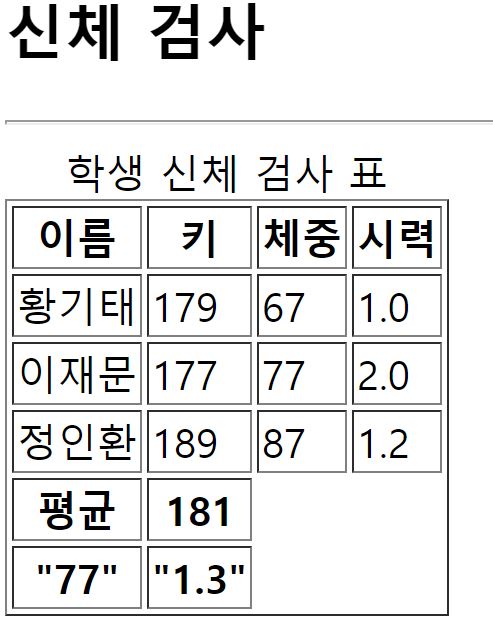 Qna 명품 Html5 수정판 2장 4번 문제 문의 